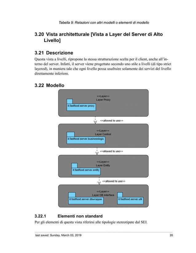 Software Architecture Documentation - Fastfood | PDF