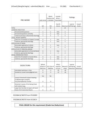 PreWork Template and Sample | DOCX | Marketing and Advertising | Business