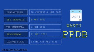 TEMPLATE ANIMASI PPDB PPT.pptx