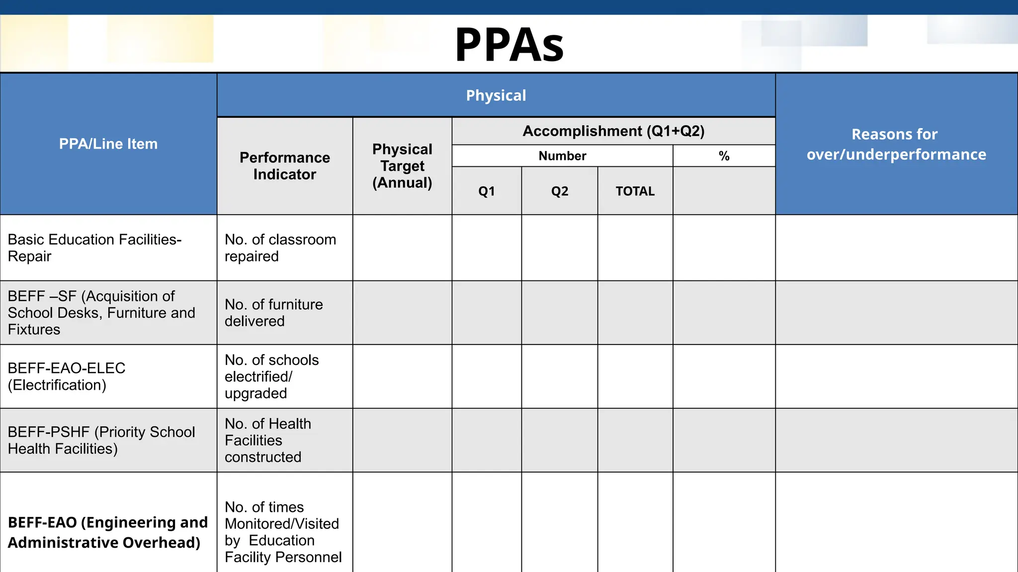 Program Implementation Review and Performance Assessment Template 2024.pptx