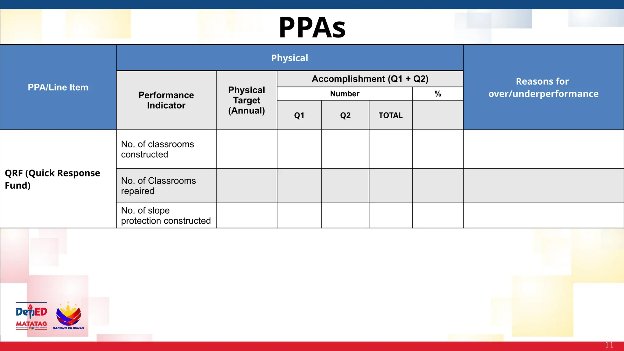 Program Implementation Review and Performance Assessment Template 2024.pptx
