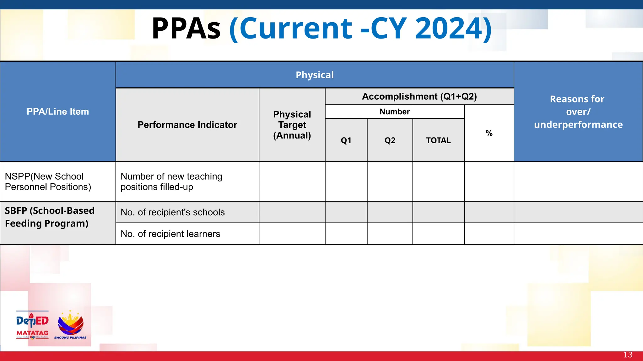 Program Implementation Review and Performance Assessment Template 2024.pptx