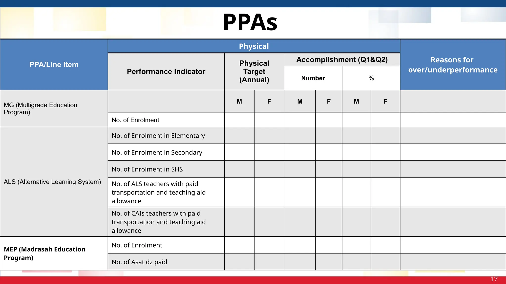 Program Implementation Review and Performance Assessment Template 2024.pptx