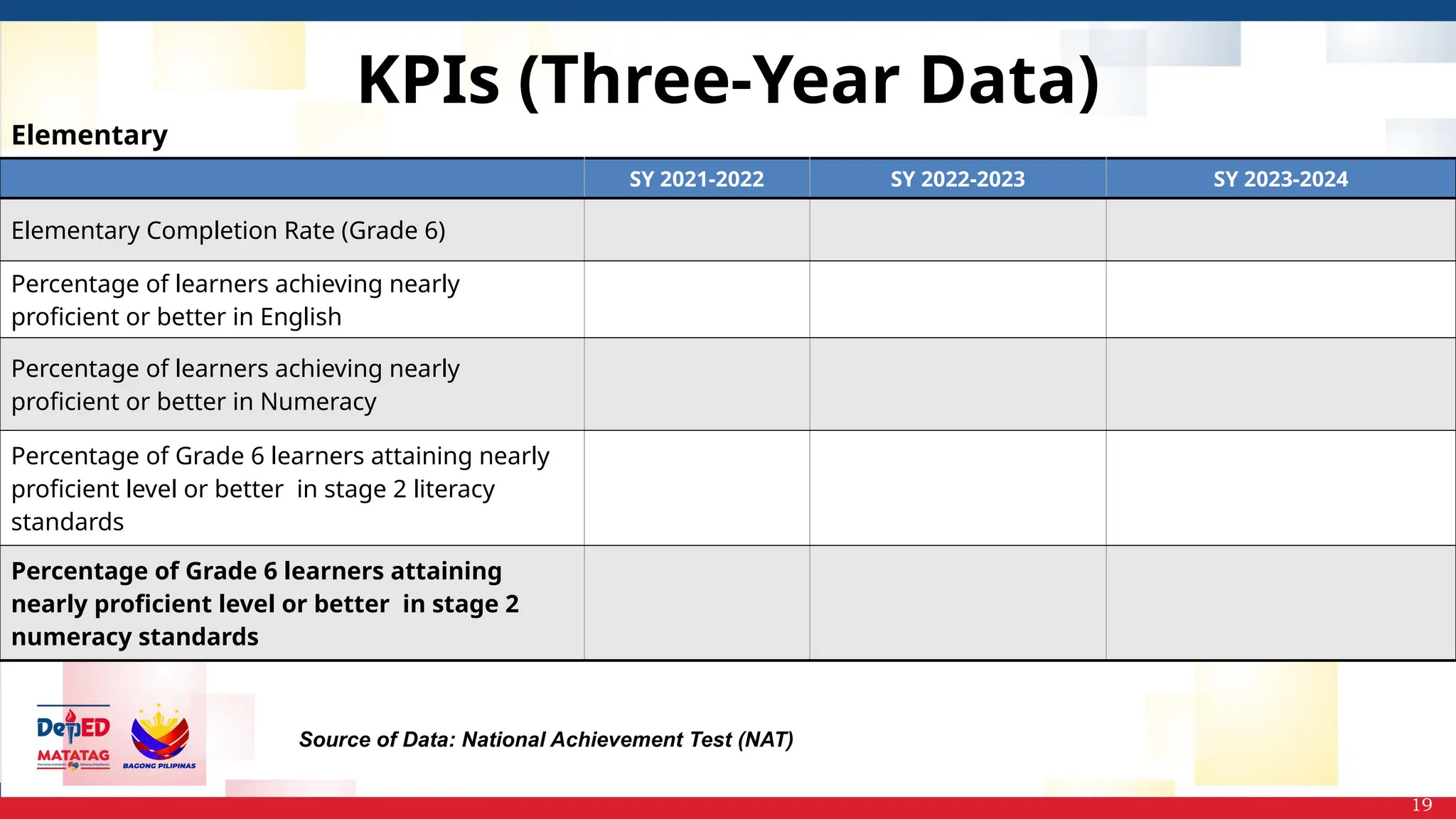 Program Implementation Review and Performance Assessment Template 2024.pptx