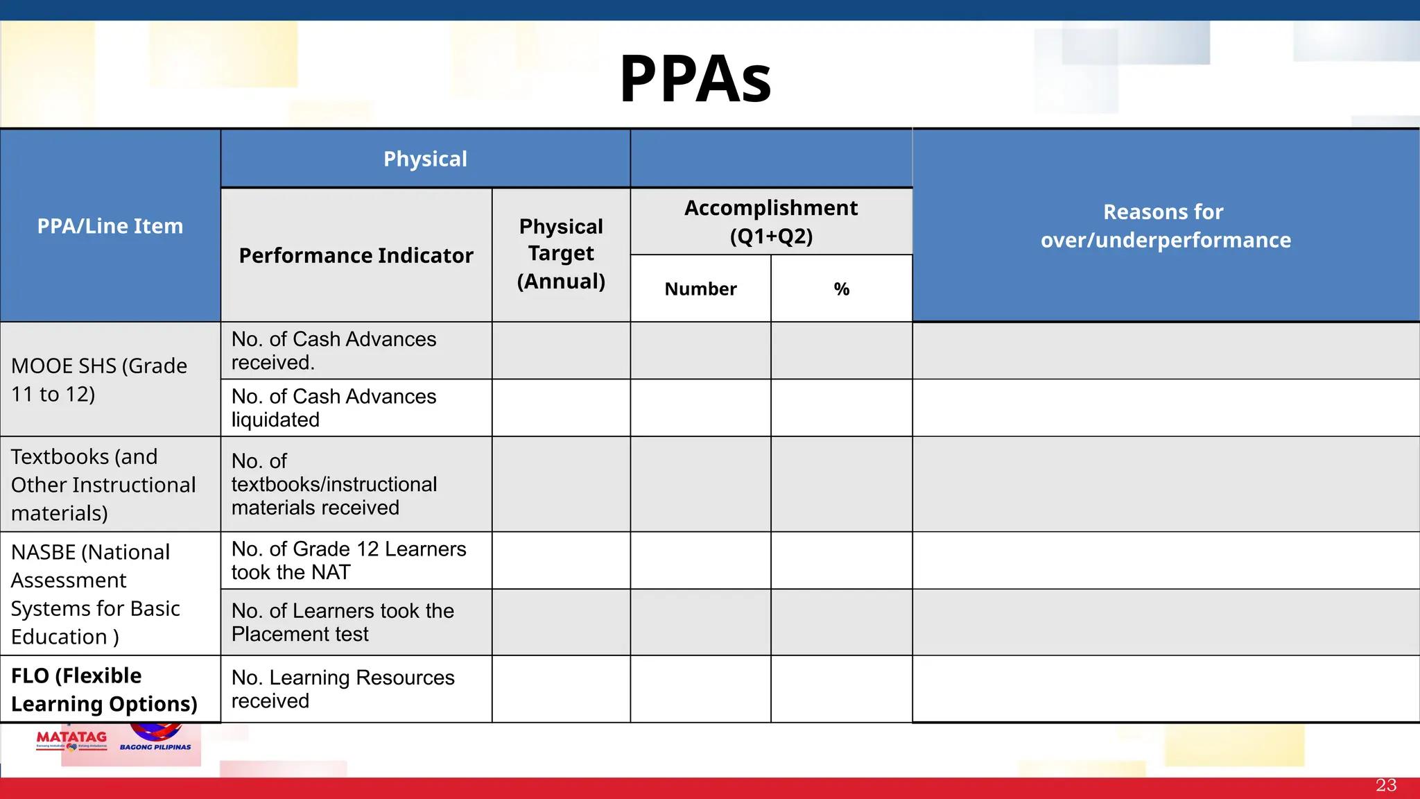 Program Implementation Review and Performance Assessment Template 2024.pptx