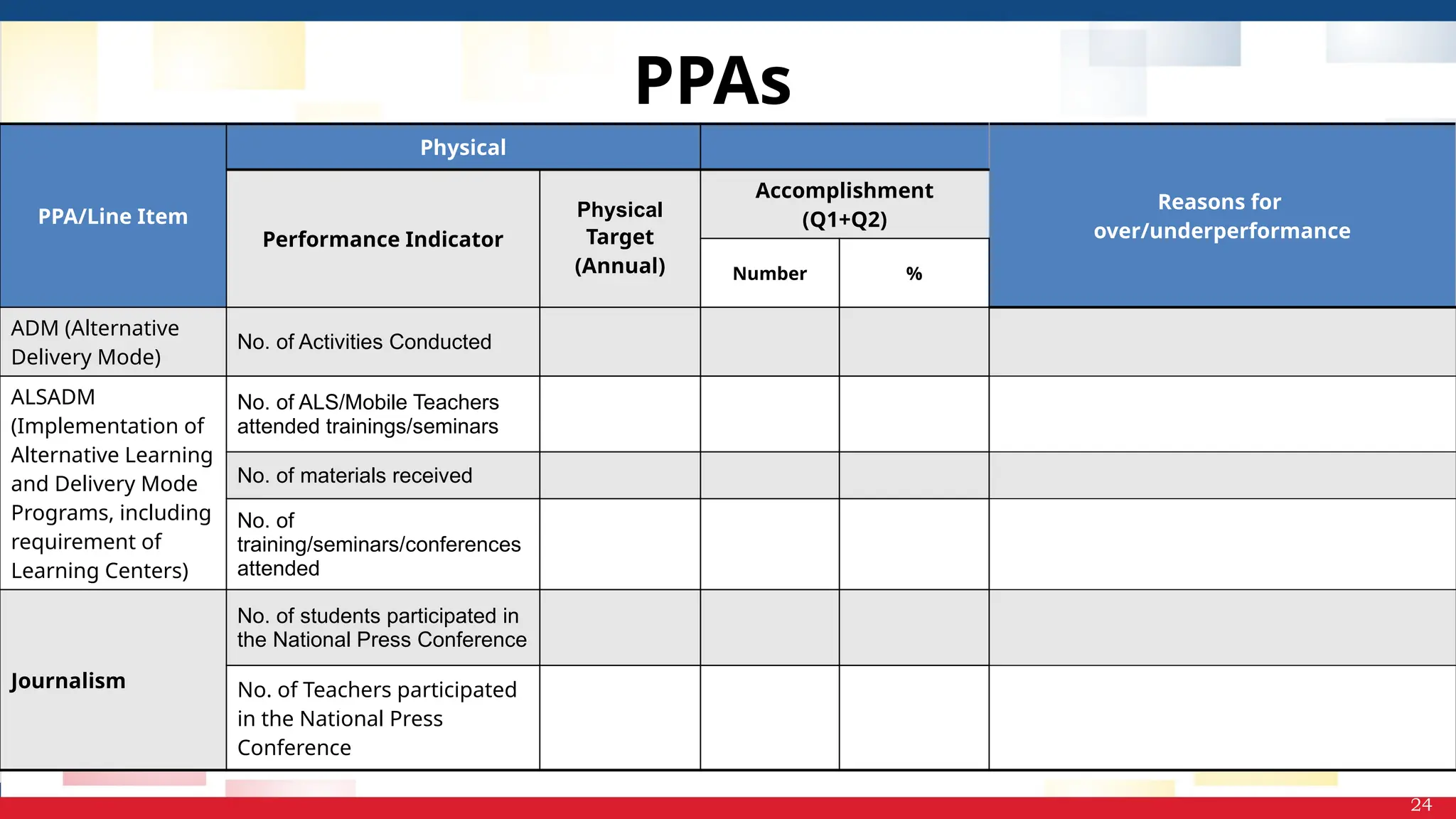 Program Implementation Review and Performance Assessment Template 2024.pptx