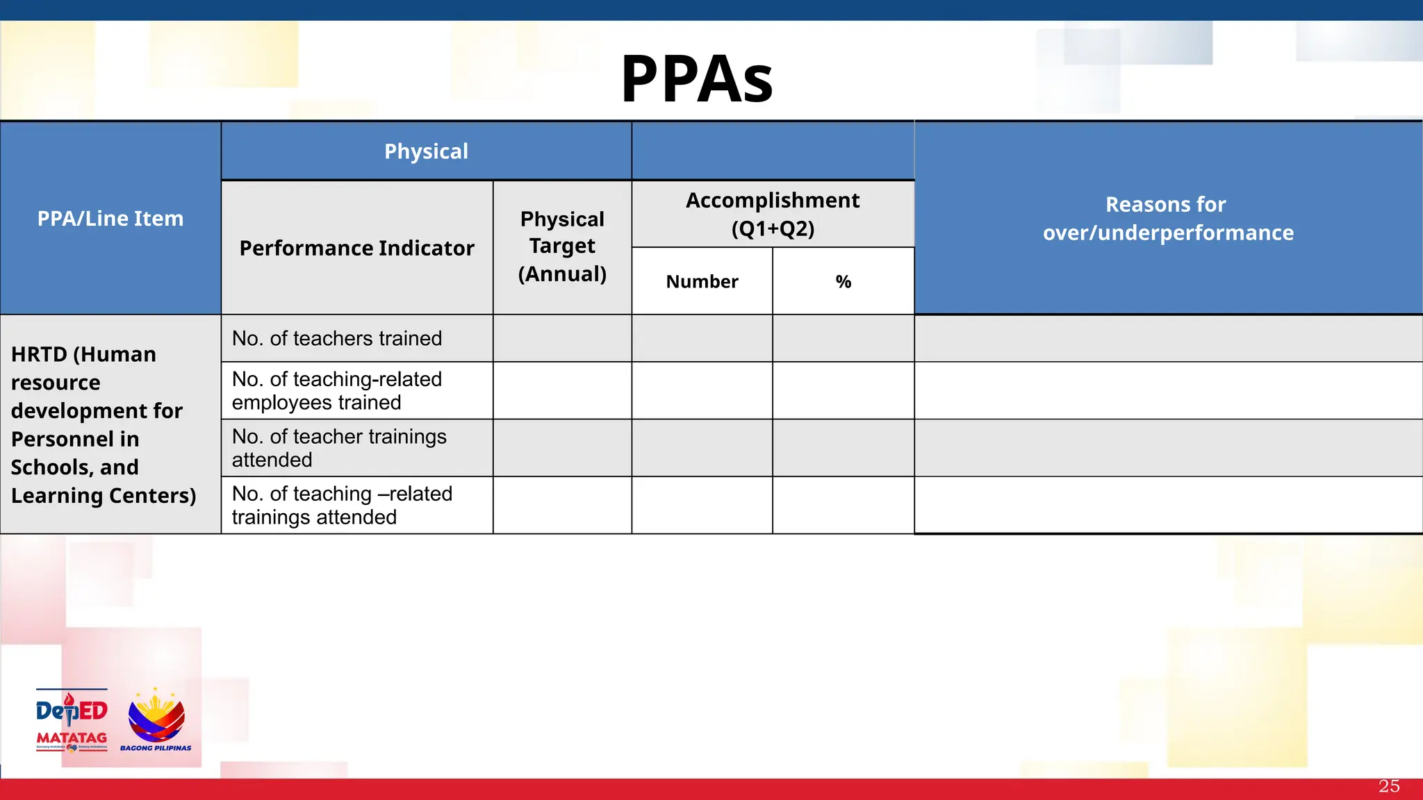 Program Implementation Review and Performance Assessment Template 2024.pptx