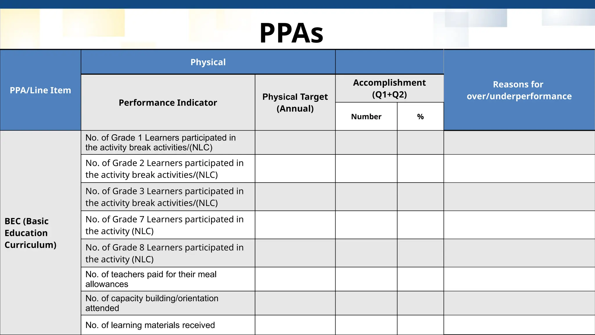Program Implementation Review and Performance Assessment Template 2024.pptx