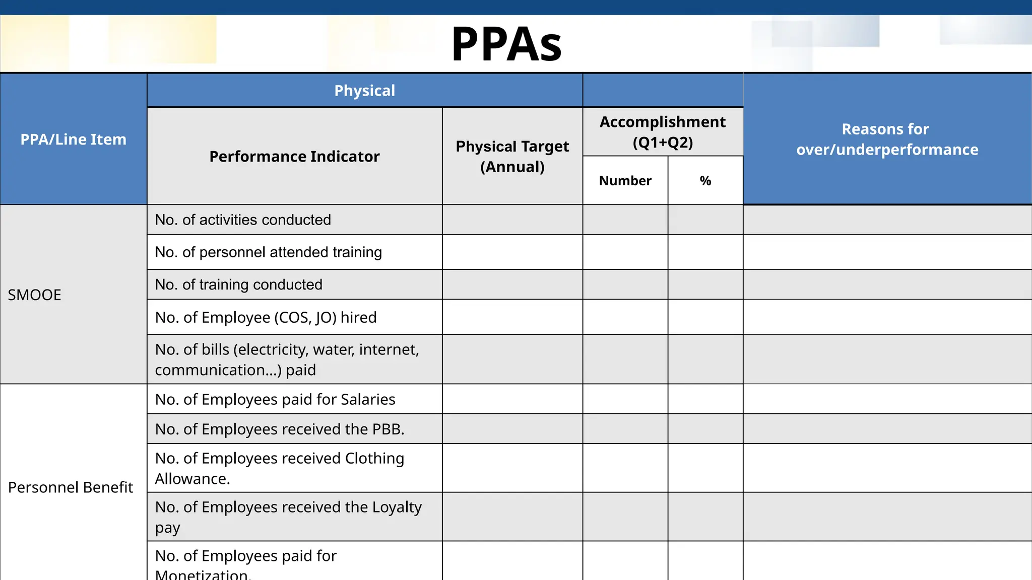 Program Implementation Review and Performance Assessment Template 2024.pptx