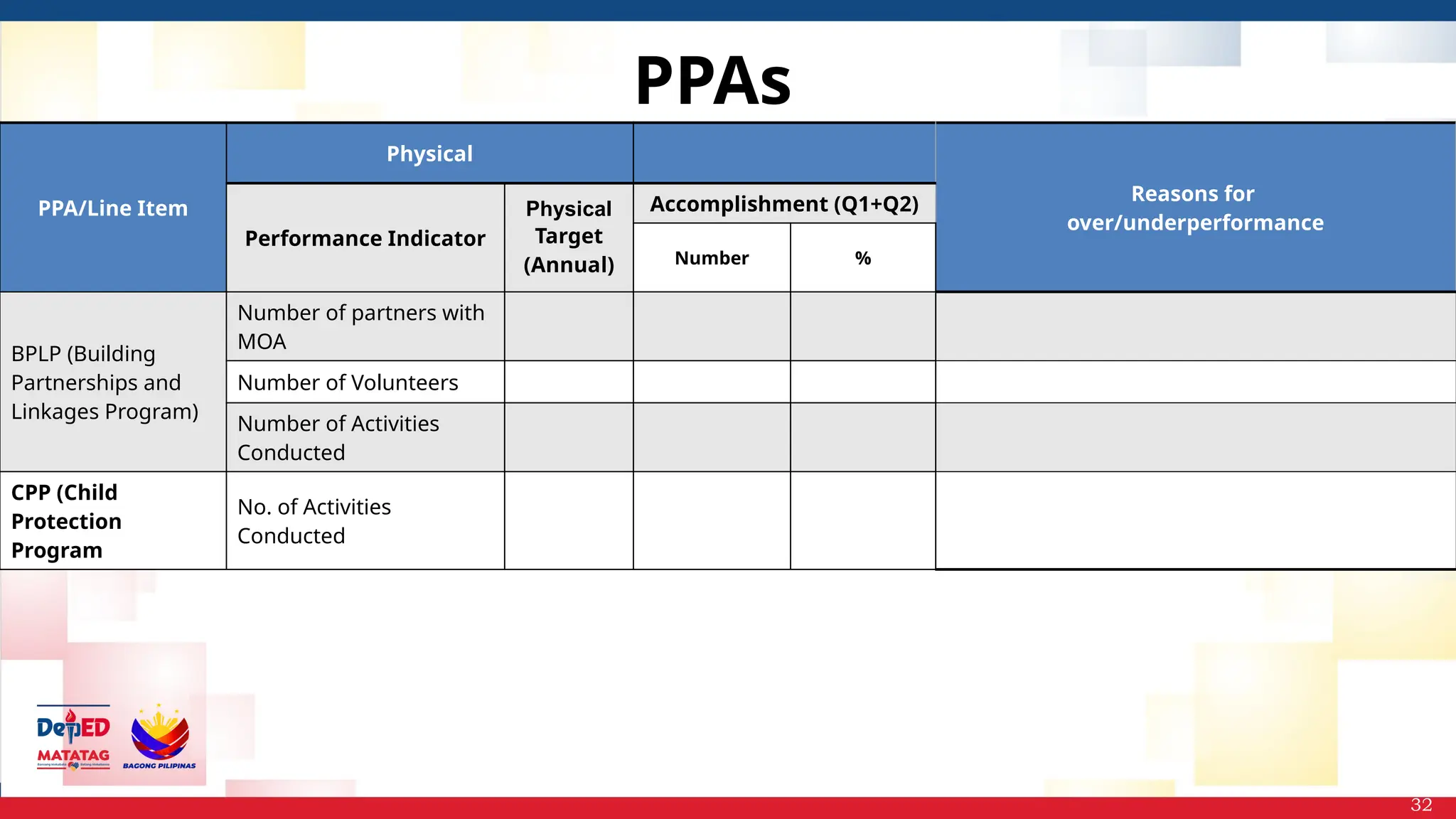 Program Implementation Review and Performance Assessment Template 2024.pptx