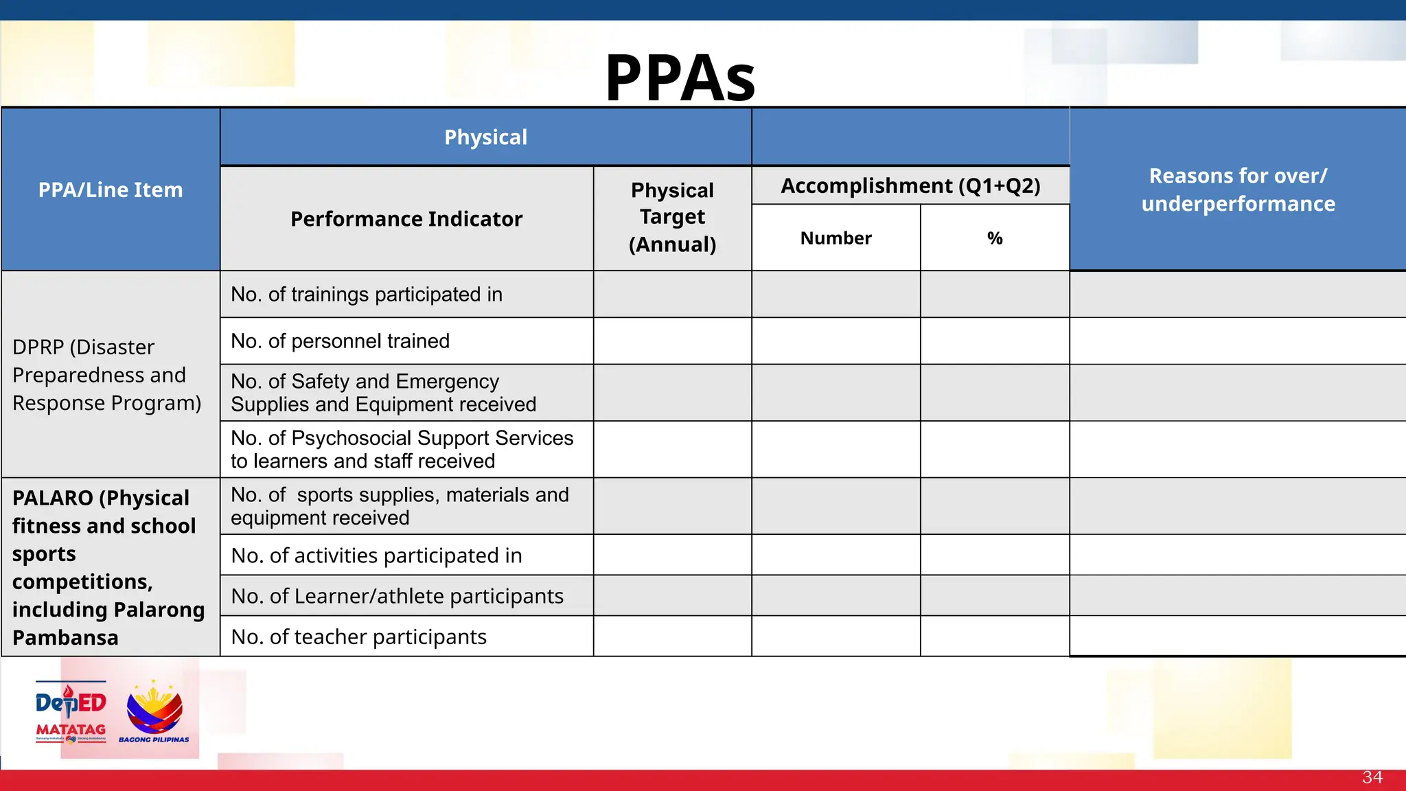 Program Implementation Review and Performance Assessment Template 2024.pptx