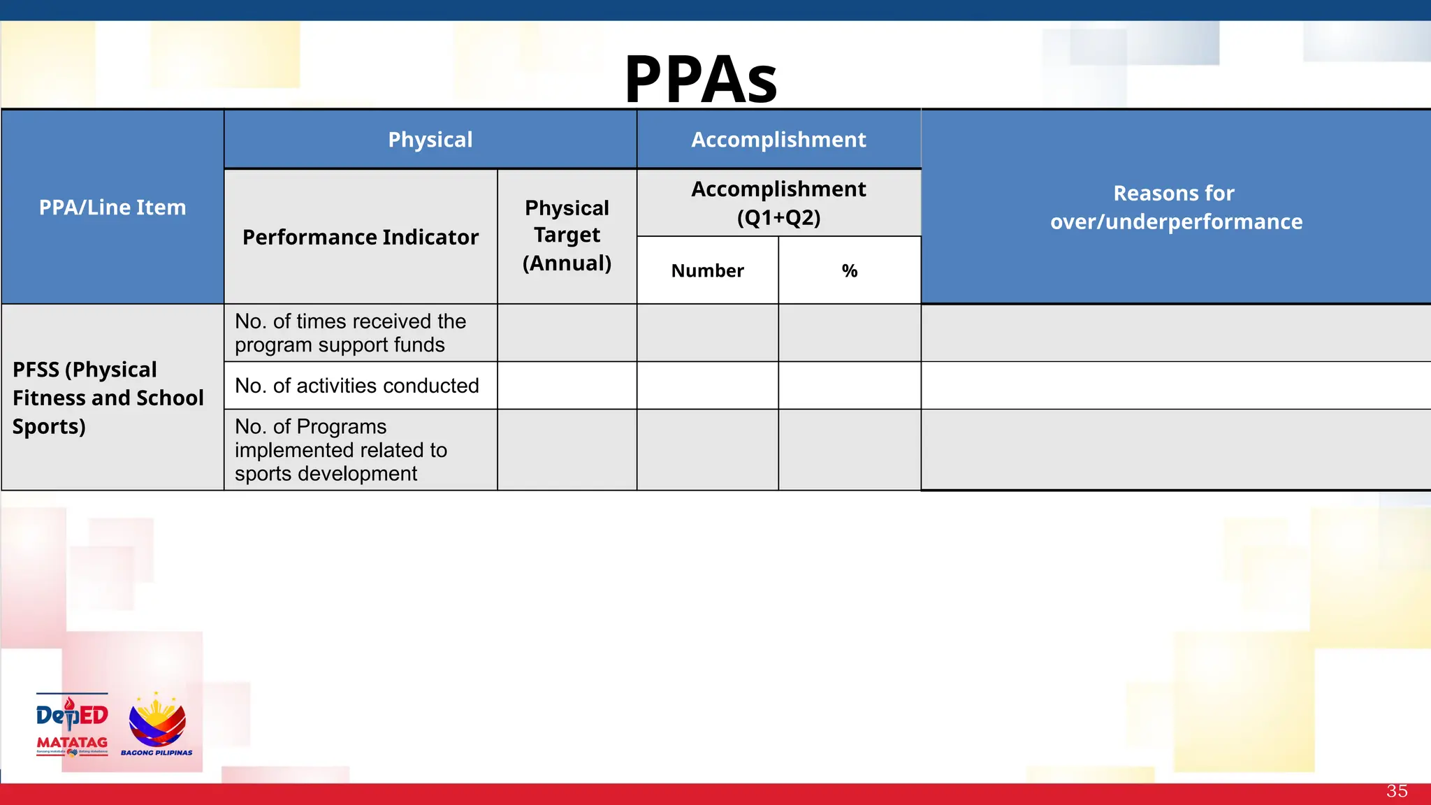 Program Implementation Review and Performance Assessment Template 2024.pptx