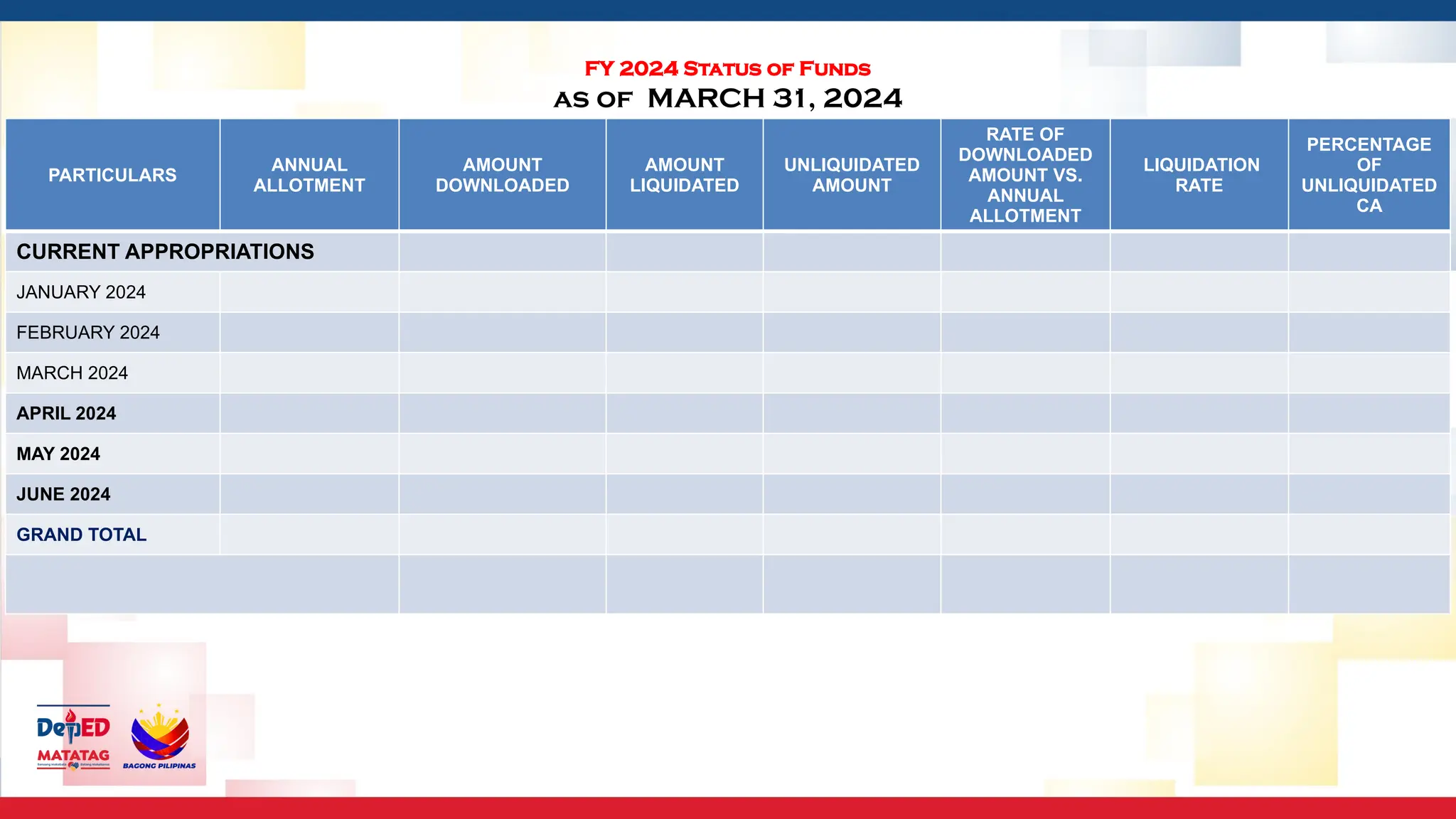 Program Implementation Review and Performance Assessment Template 2024.pptx
