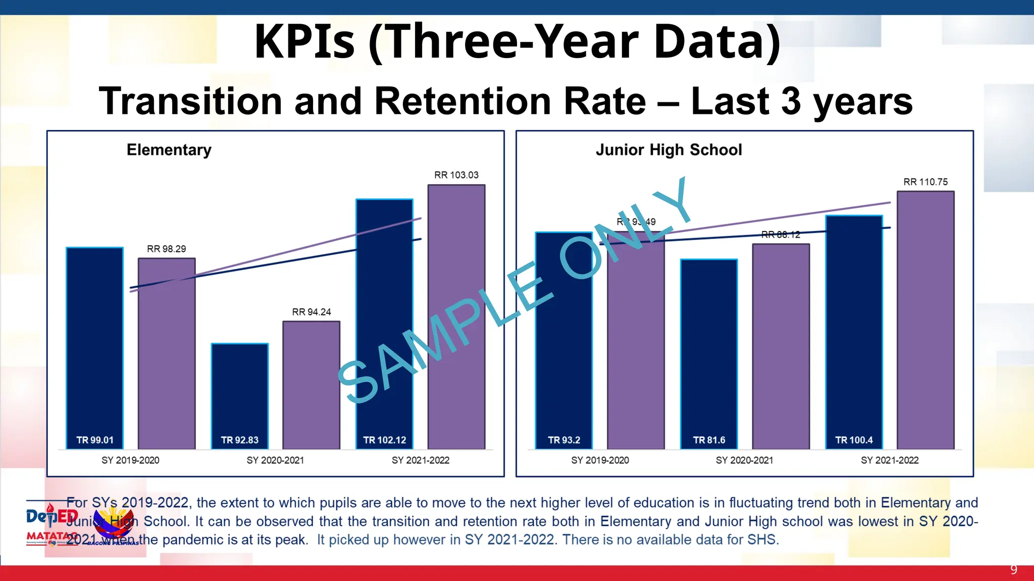 Program Implementation Review and Performance Assessment Template 2024.pptx