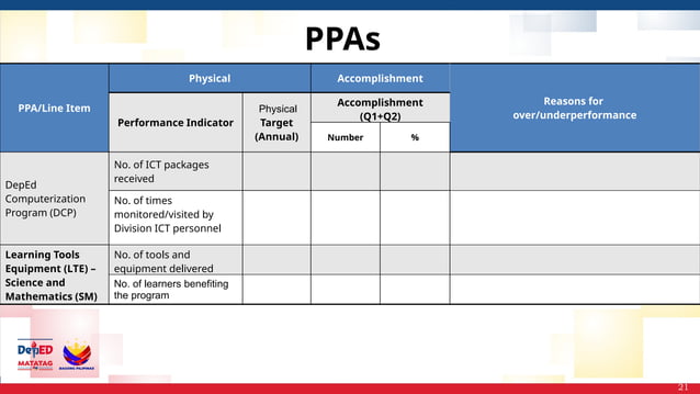 Program Implementation Review and Performance Assessment Template 2024.pptx