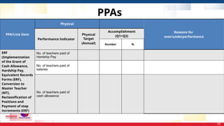 Program Implementation Review and Performance Assessment Template 2024.pptx