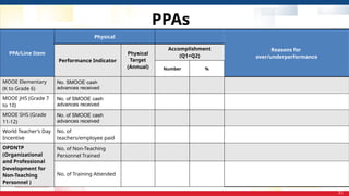 Program Implementation Review and Performance Assessment Template 2024.pptx