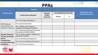 Program Implementation Review and Performance Assessment Template 2024.pptx