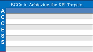 Program Implementation Review and Performance Assessment Template 2024.pptx