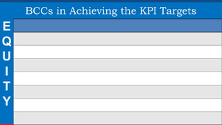 Program Implementation Review and Performance Assessment Template 2024.pptx
