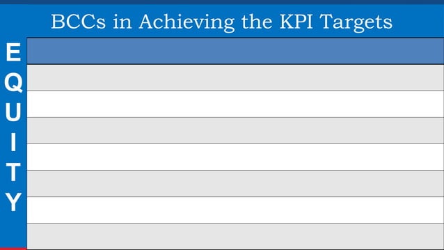 Program Implementation Review and Performance Assessment Template 2024.pptx