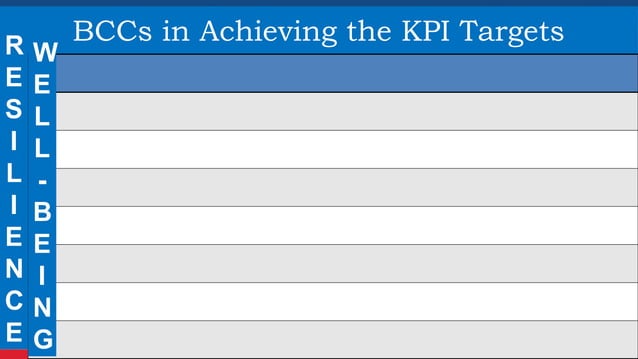 Program Implementation Review and Performance Assessment Template 2024.pptx