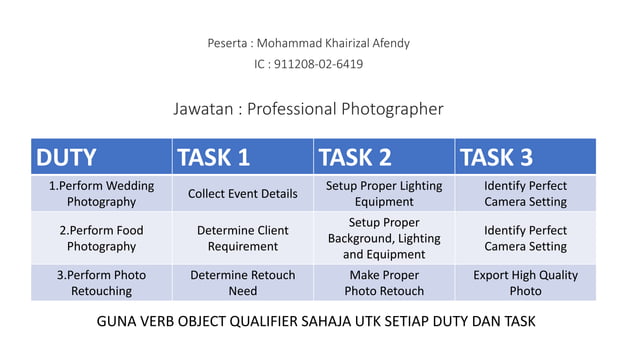 Task & Duty Profile | PPTX | Cameras and Camcorders | Consumer Electronics
