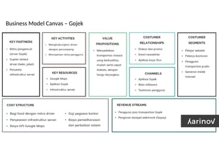 Blank Template For Business Model Canvas | PPT