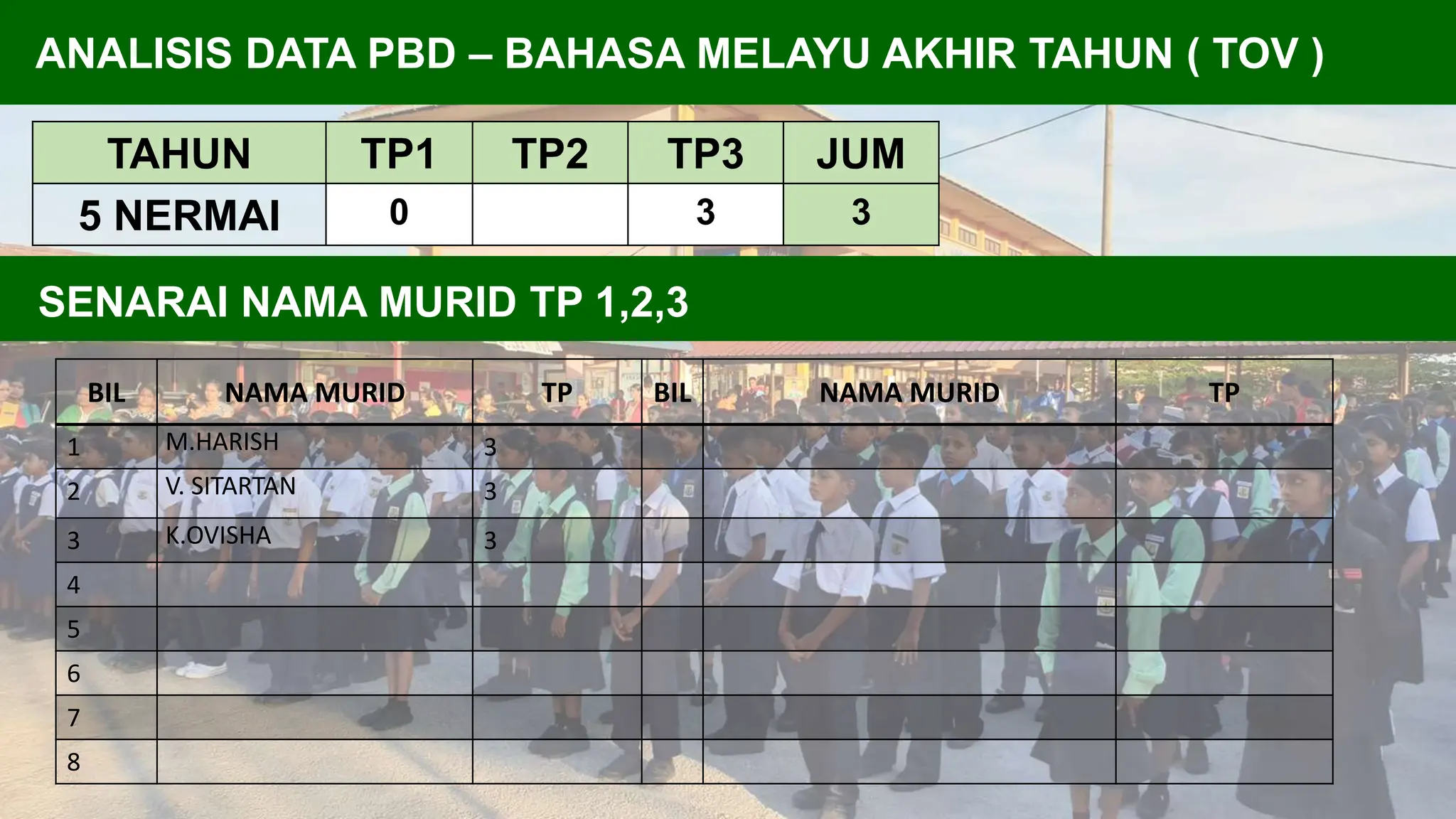 Template Catch UP Plan Sekolah-BM4N.pptx