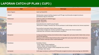 Template Catch UP Plan Sekolah-BM4N.pptx
