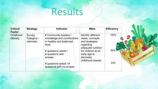 Template Childhood Obesity ECE 2023 - EN.pdf
