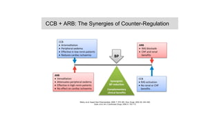 Template Clinical Case 1 - hypertension.pptx