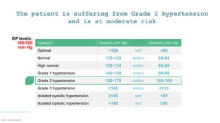Template Clinical Case 1 - hypertension.pptx