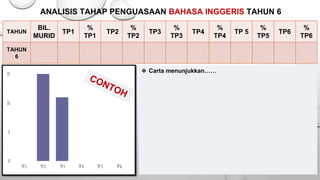 [Template] CONTOH TEMPLATE PELAPORAN.pptx
