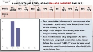[Template] CONTOH TEMPLATE PELAPORAN.pptx