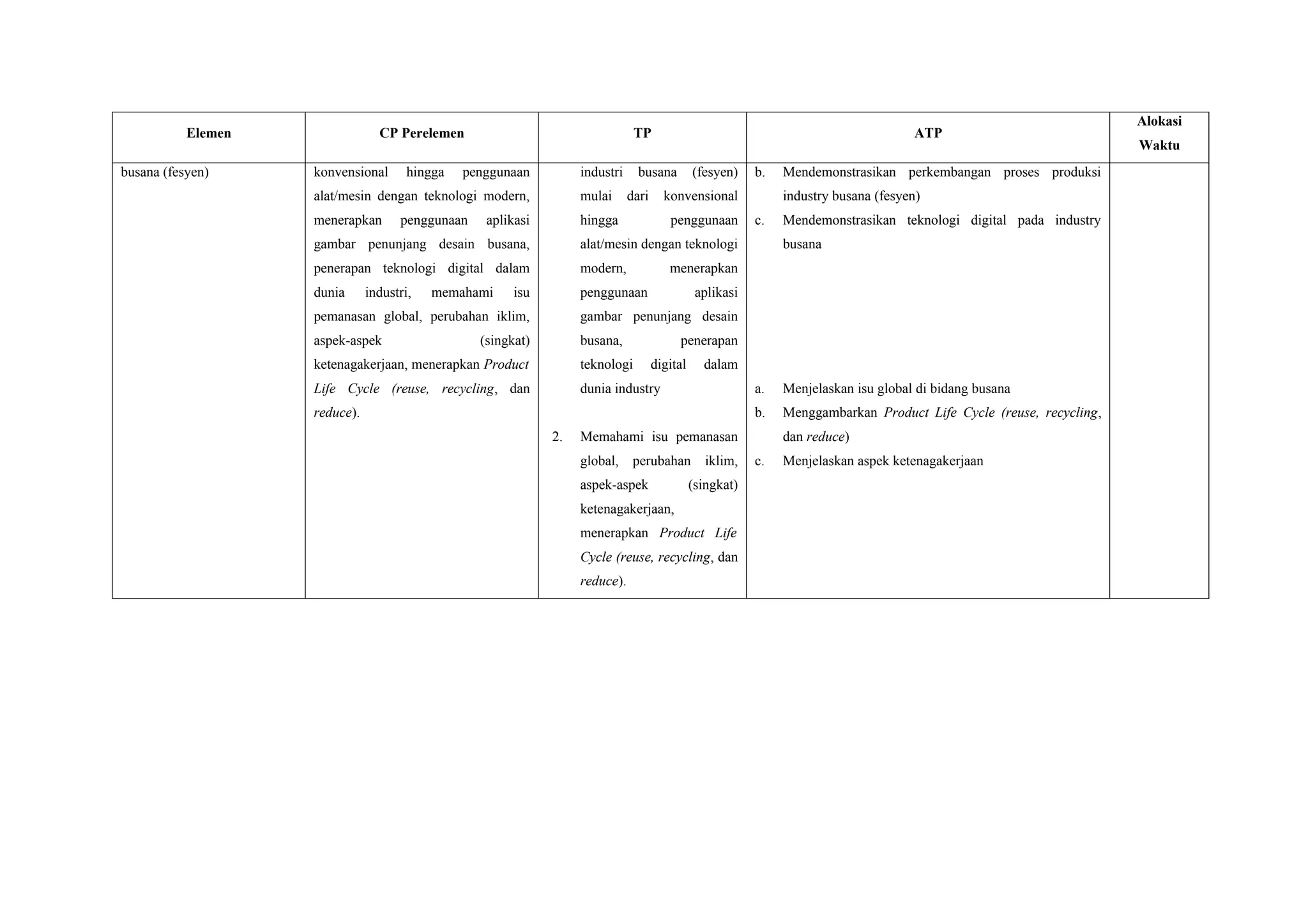 TEMPLATE CP TP ATP x yang dipengaruhi oleh | PPT