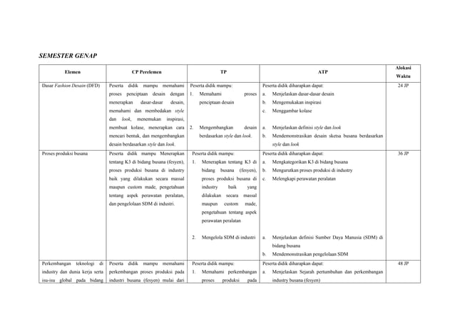 TEMPLATE CP TP ATP x yang dipengaruhi oleh | PPT