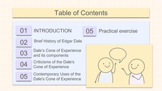 Lesson: EDGAR DALE'S CONE OF EXPERIENCE.pptx