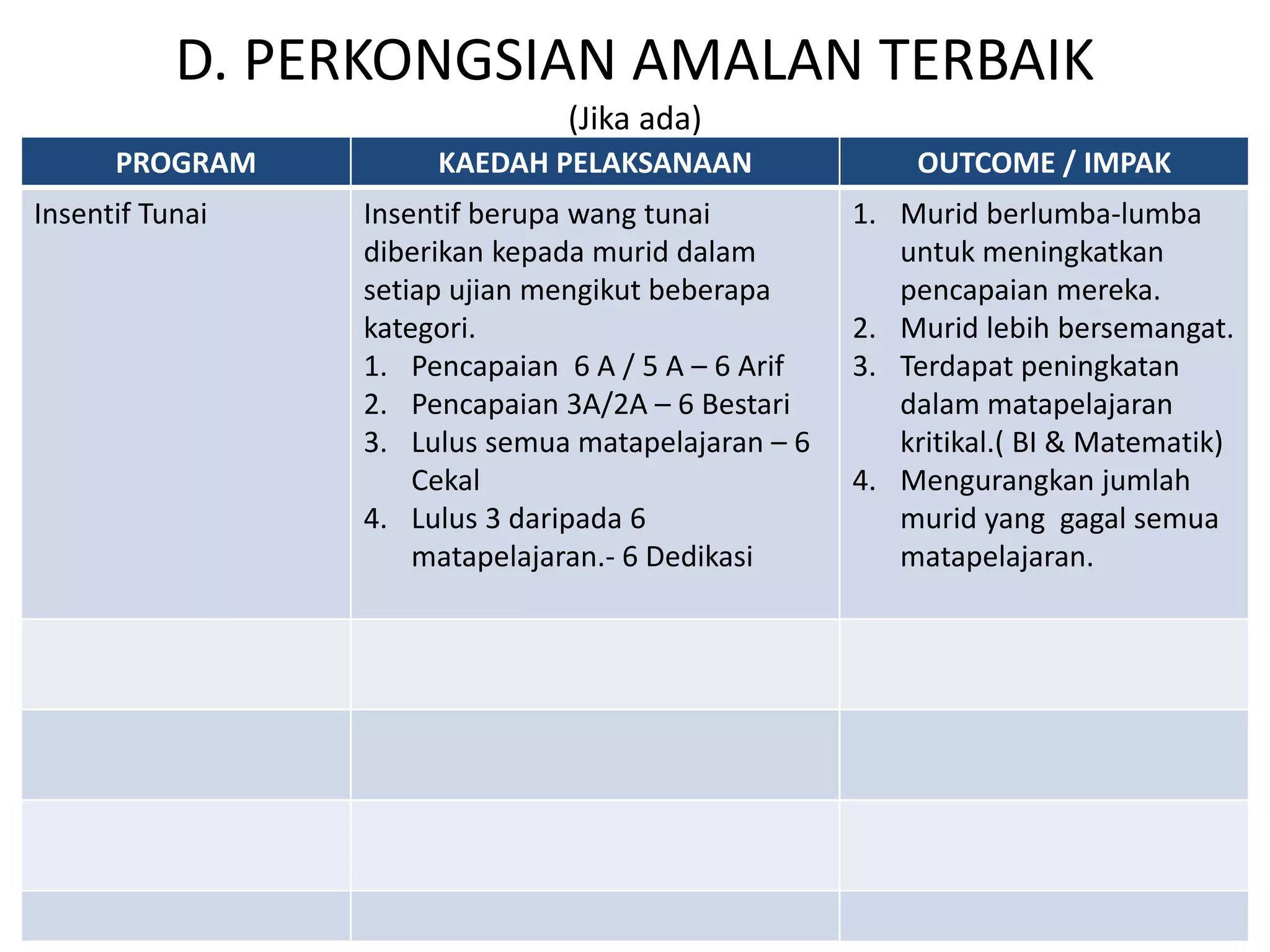 Template dpa upsr kmy 2019 v3 | PPT