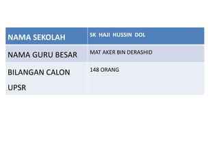 Template dpa upsr kmy 2019 v3 | PPT