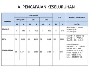 Template dpa upsr kmy 2019 v3 | PPT
