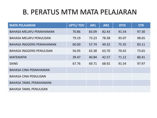 Template dpa upsr kmy 2019 v3 | PPT