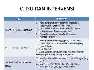 Template dpa upsr kmy 2019 v3 | PPT