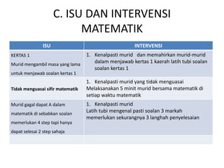 Template dpa upsr kmy 2019 v3 | PPT