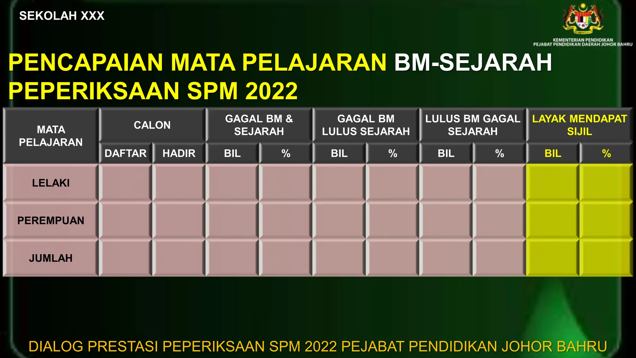 TEMPLATE DP PEPERIKSAAN SPM 2022.pptx