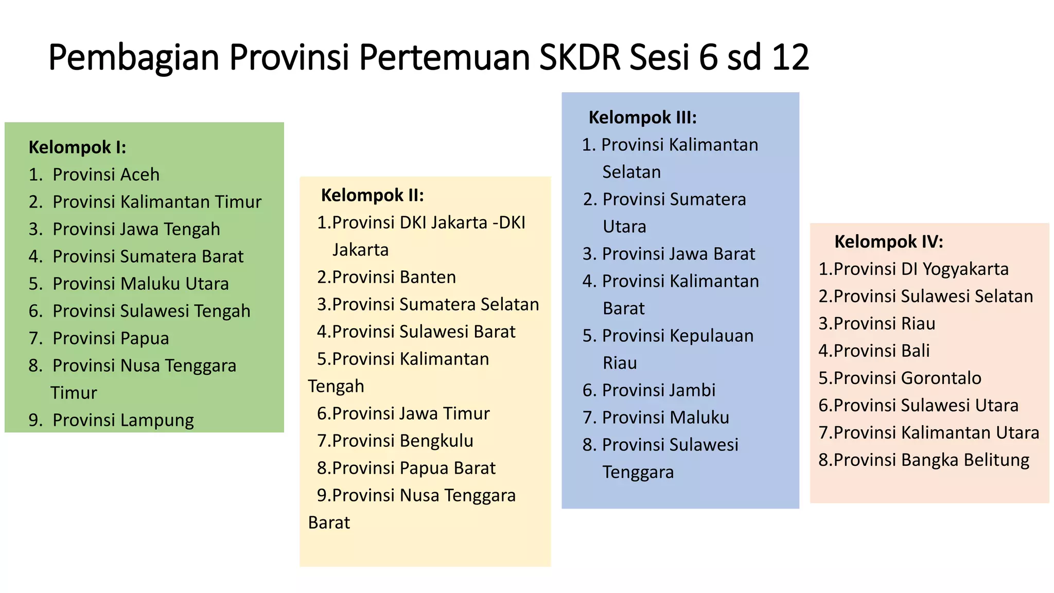 Template Evaluasi SKDR Mingguan Provinsi Sesi 6-2.pptx