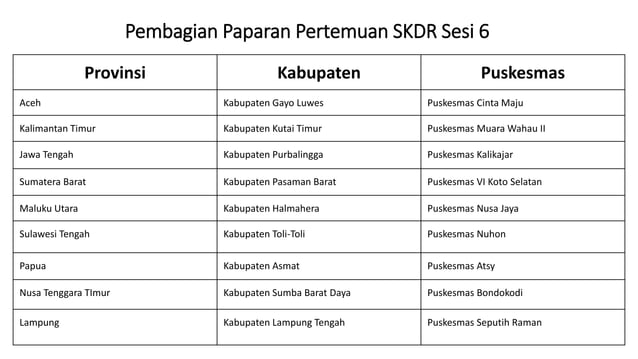 Template Evaluasi SKDR Mingguan Provinsi Sesi 6-2.pptx