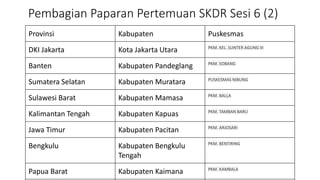 Template Evaluasi SKDR Mingguan Provinsi Sesi 6-2.pptx