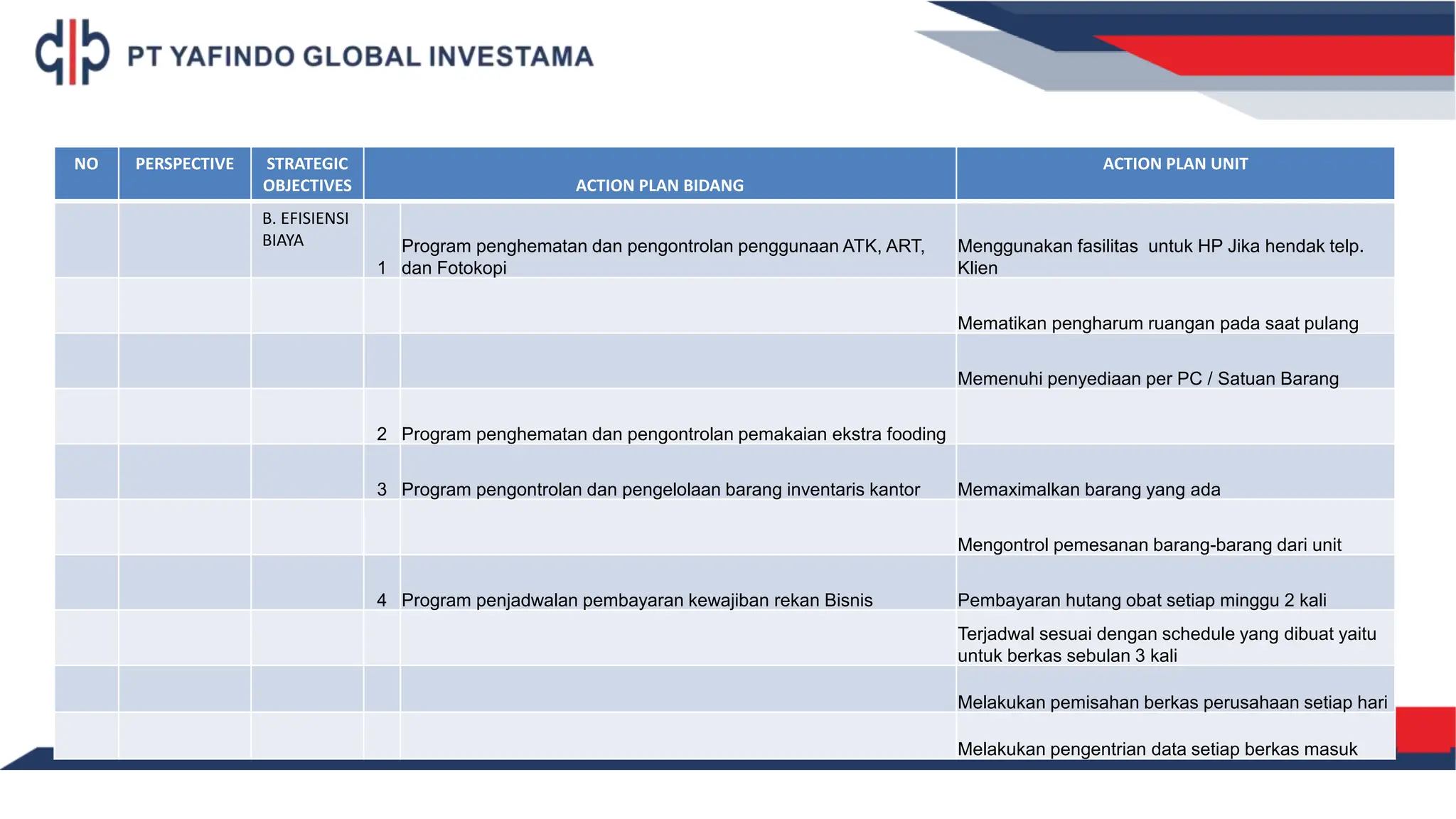 Template Fit & Proper Test TAHUN DUA RIBU 2024 | PPTX