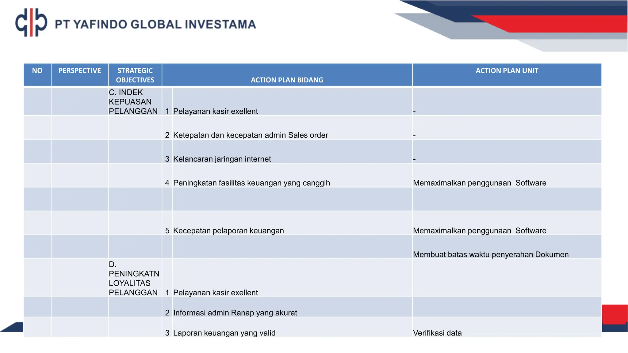 Template Fit & Proper Test TAHUN DUA RIBU 2024 | PPTX